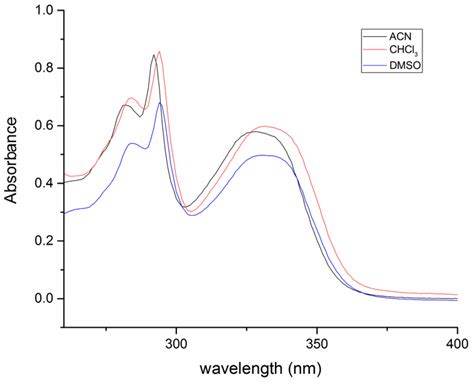 New Properties Of A Bioinspired Pyridine Benzimidazole Compound As A