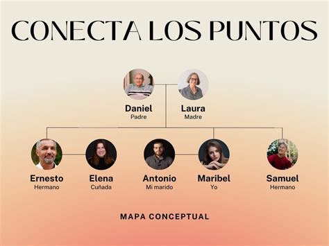 Plantillas De Mapas Conceptuales Canva