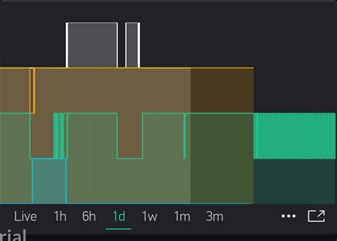 Superchart Min And Max Shadow Page 3 Issues And Errors Blynk