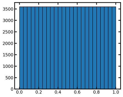 Making Blobs — Porespy Documentation