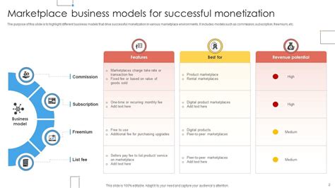 Marketplace Monetization Powerpoint Ppt Template Bundles Ppt Powerpoint