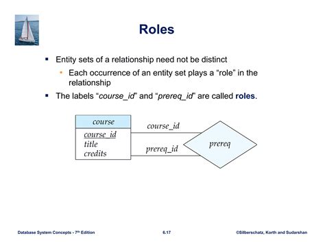 Database Design E R Model Pdf