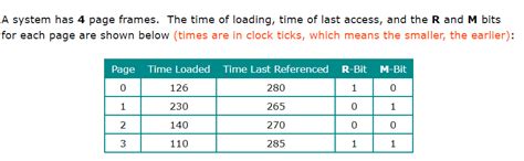 solved if page fault occurs which page will be replaced if