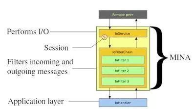 Java 开发中 种常用类库和 API JavaEE资讯 博学谷
