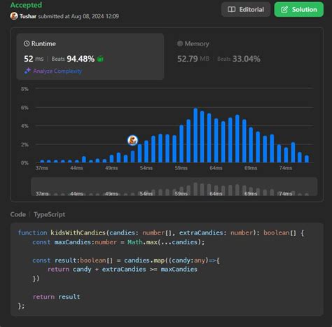 Tushar Patil On Linkedin 200daysofcodechallenge Leetcode Leetcode