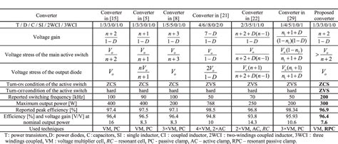 Table Ii From Lossless Clamp Circuit With Turn Off Voltage And Current Reduction In High Step Up