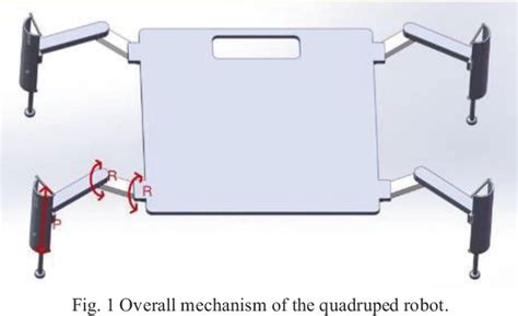 Figure 1 From Gait Planning And Simulation Of 3 Rrp Legged Mobile Robot