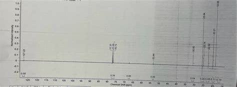 Solved Analyze this nmr of | Chegg.com