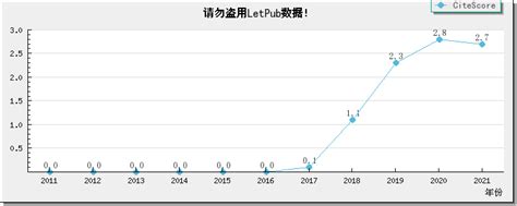 International Journal Of Fuzzy Logic And Intelligent Systems影响因子，是几区，期刊