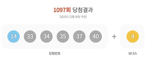 로또 1098회 예상번호 행운번호 행운숫자 수동 자동 반자동 번호 분석 추천 명당 Lotto