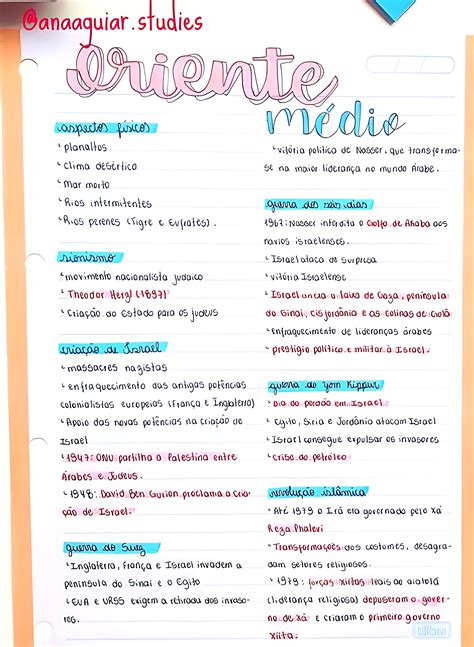 Mapa Mental Oriente Medio Fdplearn