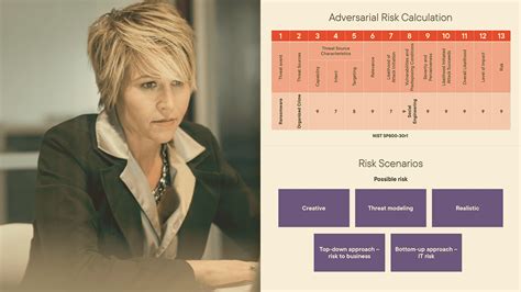 Online Course It Risk Assessment For Isaca® Crisc™ From Pluralsight Class Central