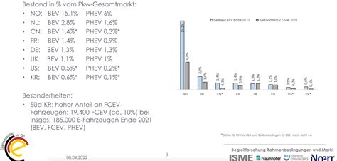 X3 Q5 Glc Schlägt Das Tesla Model Y Sie Alle Model Y Allgemeines