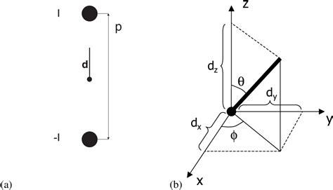 Figure 2 1 From Eeg Dipole Source Analysis In A Realistic Head Model