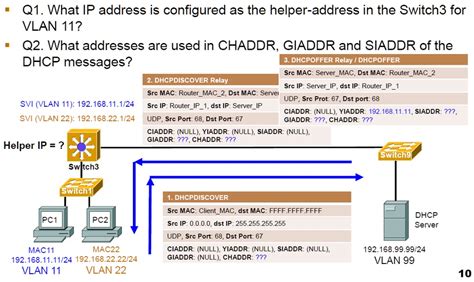 Solved Q1 What Ip Address Is Configured As The Helper Address In