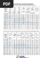 Tablas De Longitudes Equivalentes