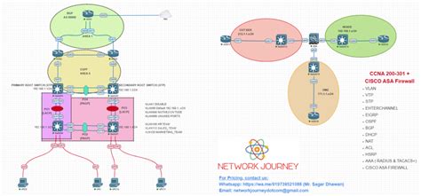 CCNA 200 301 3 DAYS FREE WEBINAR Network Journey