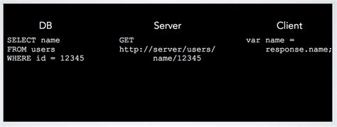 Angular Meteor Architecture Explained By Tally Barak All About