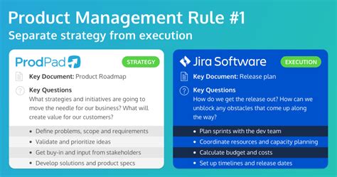 Nail Jira For Product Management Process