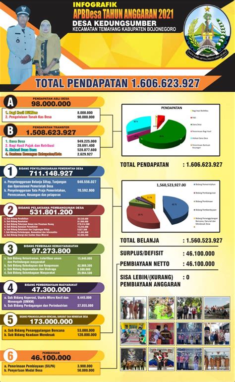 Alur Penyusunan Peraturan Desa Desa Kedungsumber
