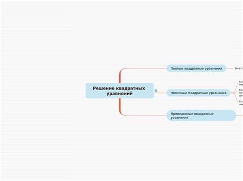Решение квадратных уравнений Карта ума Mindomo