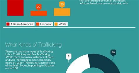 Human Trafficking Imgur