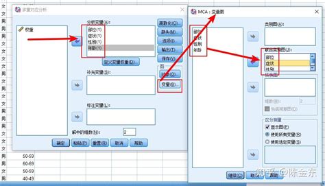案例6：spss 对应分析 知乎