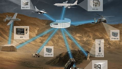 Regulators Bless L3harris Deal For Viasats Data Link Line Moving Up