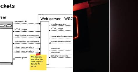 List Web Sockets Curated By Shayne Meyer Medium