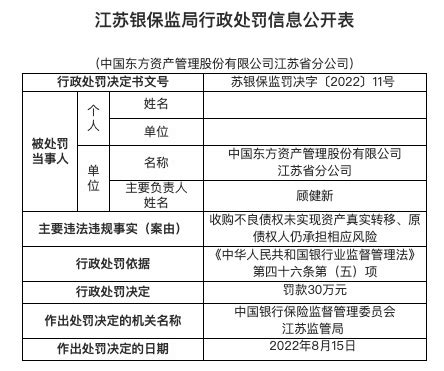 东方资产江苏省分公司被罚30万因收购不良债权未实现资产真实转移 界面新闻 快讯