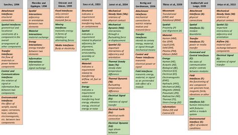 Of Structural Representation Approaches For Interfaces Download Scientific Diagram
