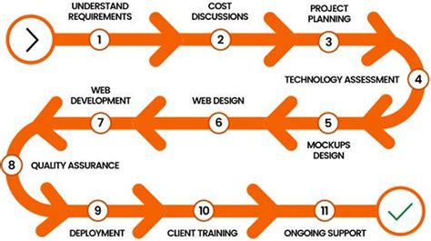 Web Development Company In New York Usa Custom Web Design Services