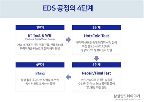 [반도체 8대 공정] 7 Eds 공정