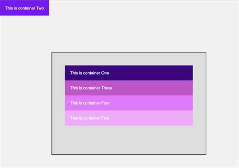 Understanding The Css Position Property And How It Works With Example Coderpad