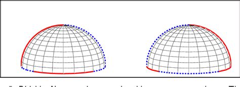 Figure 1 From Spectral Problems With Mixed Dirichlet Neumann Boundary