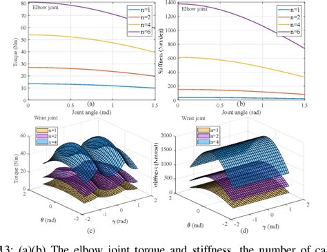 Figure 13 From Design And Stiffness Analysis Of A Novel 7 Dof Cable