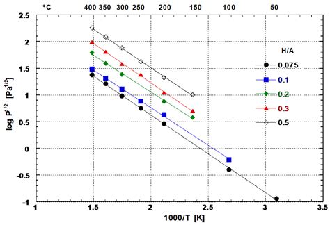Aging Effects In Zrfe05v052 Tritides