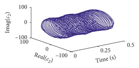 Decomposition Results Of The Oil Film Oscillation Signal Using The