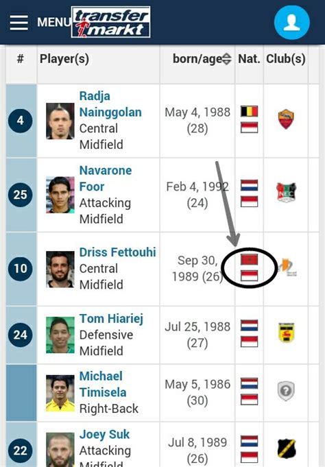 Driss Fettouhi Bintang Timnas Maroko Keturunan Indonesia Indonesian