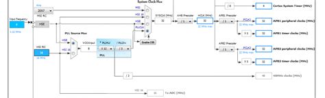 Nucleo L152re Out Of The Box System Clock Issue 24mhz To 32mhz Mbed