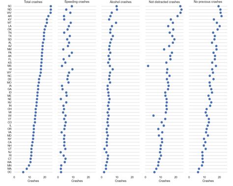 382 dot plot with several variables using seaborn library tips and
