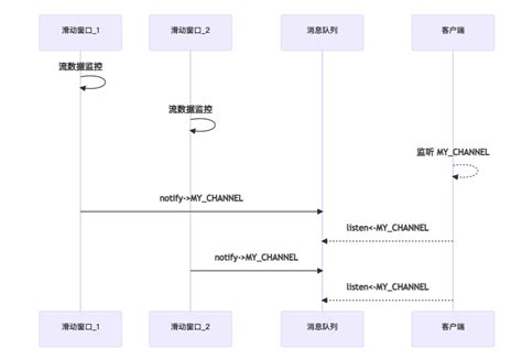 分析型数据库流数据库实时分析数仓 Ymatrix国产数据库厂商