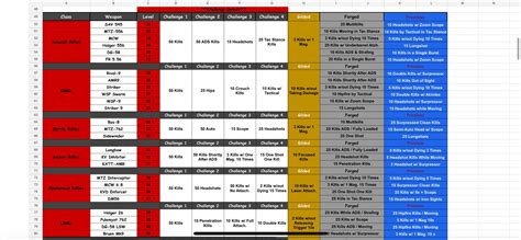 Mw Multiplayer Zombies Camo Spreadsheet Etsy