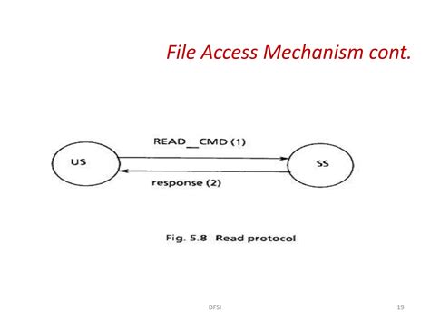 File System Operating System Operating System Ppt