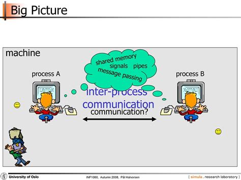Operating Systems Inter Process Communication Ppt Download
