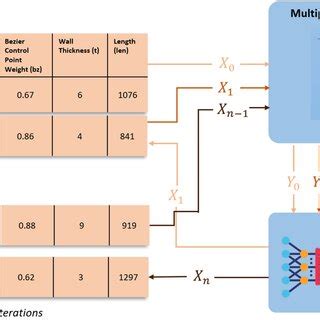 Workflow Of The Bayesian Optimization The Algorithm Begins By