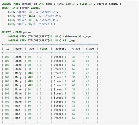 sql concat ws collect set 和explode合并使用 ttttttian 博客园