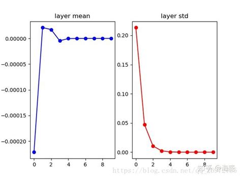 神经网络的各种初始化方法 知乎