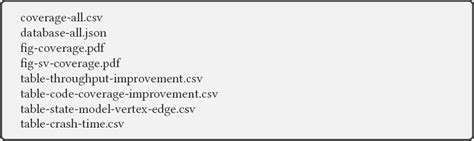 Nsfuzz Towards Efficient And State Aware Network Service Fuzzing Rcr Report Acm