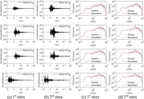 Vertical Floor Acceleration Histories And Fourier Spectra Of The